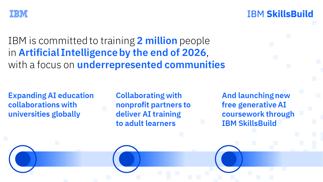 IBM Commits to Train 2 Million in Artificial Intelligence in Three ...
